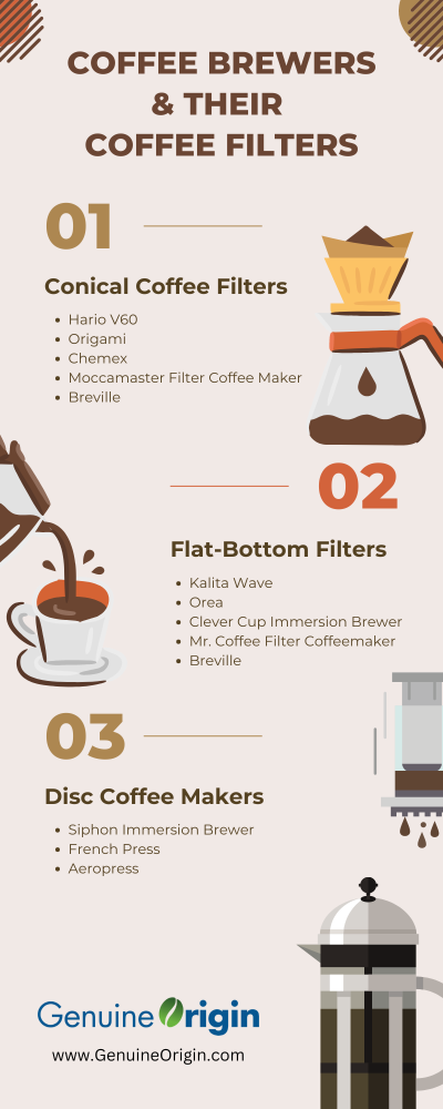 The Complete Guide to Coffee Filters - Genuine Origin Coffee